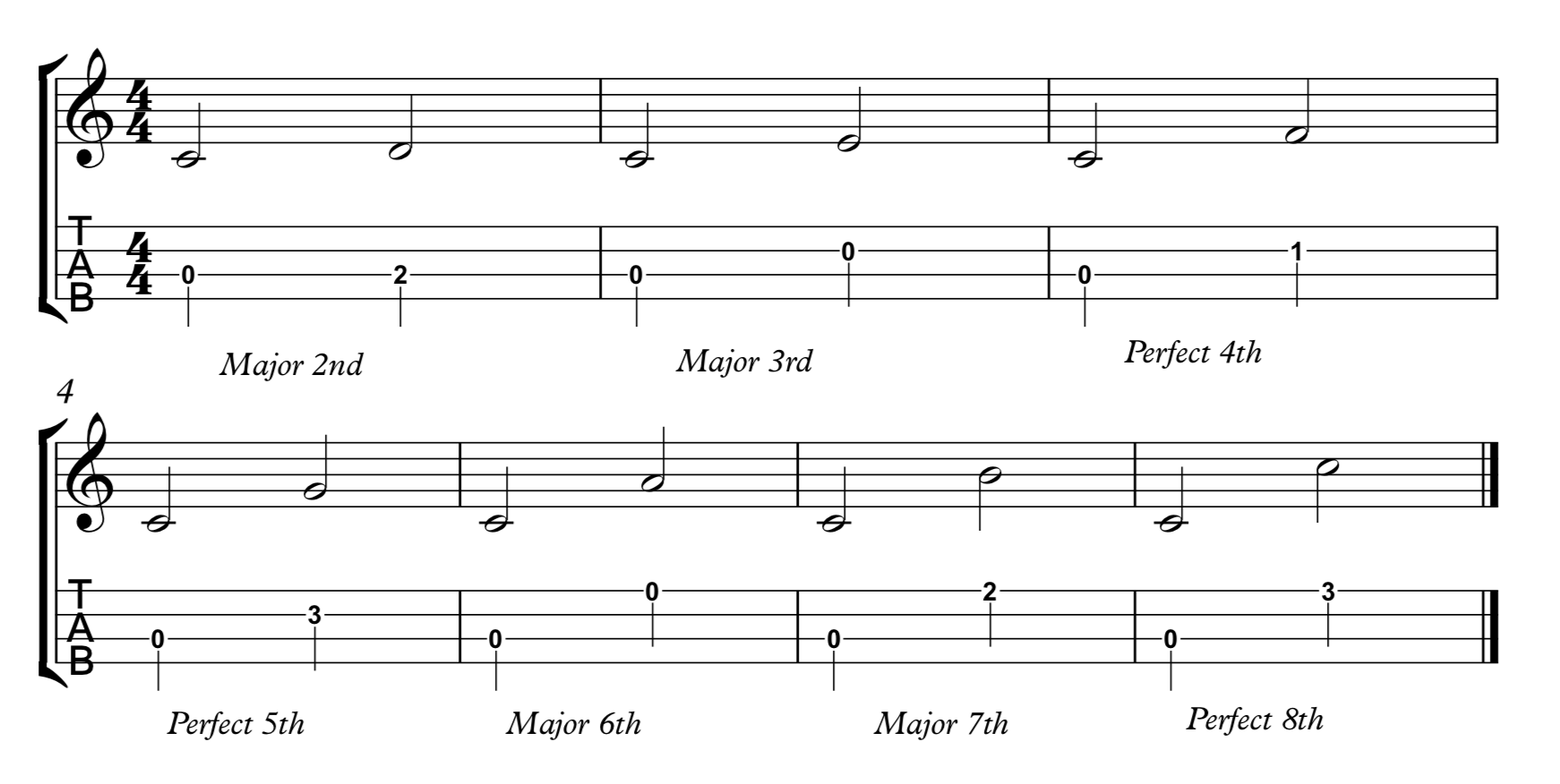 The C Major Scale Part 1 | I Love Classical Ukulele