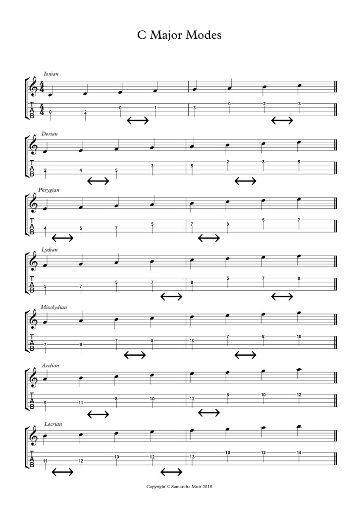C Major Scale Part 2: The Modes | I Love Classical Ukulele