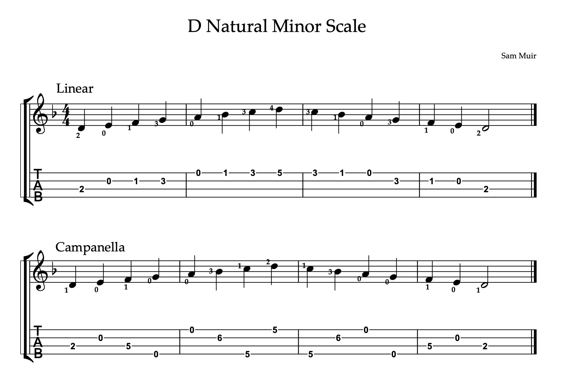 Blog | I Love Classical Ukulele | All things classical ukulele
